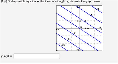 solved find a possible equation for the linear function g x
