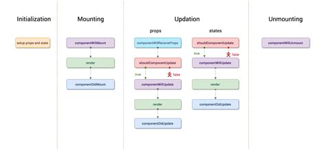 react component lifecycle methods developer s life