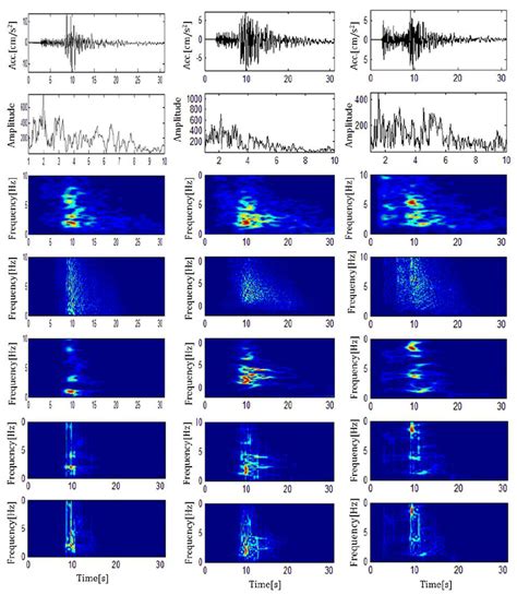 Time Domain Frequency Domain And Different Time Frequency Analysis