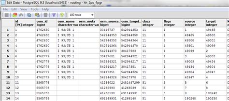 first taste of routing in postgis using pgrouting