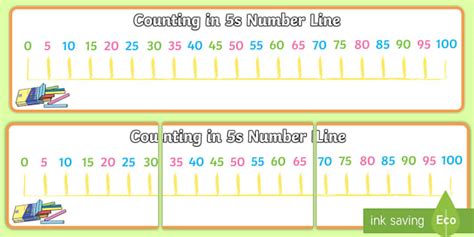 counting in 5s number line display banner counting in 5s