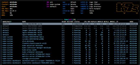 7 kubernetes management software for devops