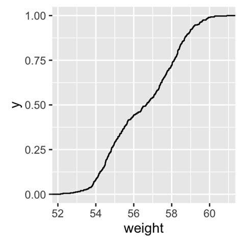 be awesome in ggplot2 a practical guide to be highly
