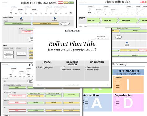 powerpoint rollout plan template for your project roll out