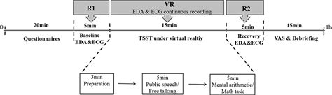 sex differences in stress reactivity to the trier social stress test i