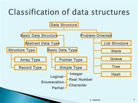 application of data structure or use of data structure in c language