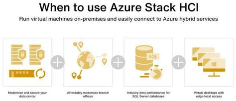 dataon integrated hybrid cloud solutions for microsoft azure stack hci