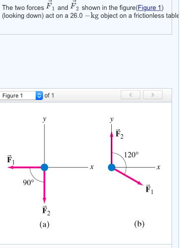 Solved The Two Forces F1 And F2 Shown In The Figure Figure