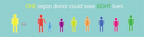 Organ Donation University Health Service