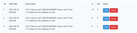 laravel 8 eloquent relationship cannot access relation properties