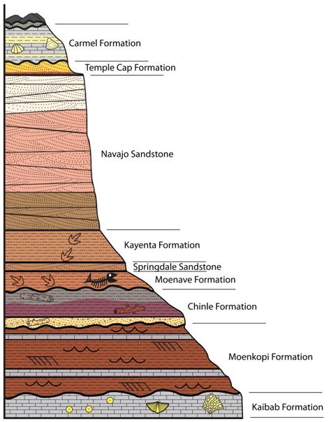 rock layers zion national park u s national park service