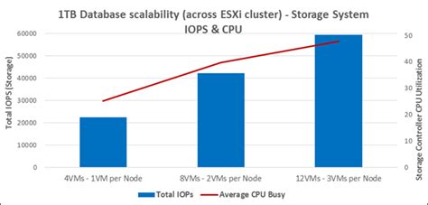 flexpod datacenter with microsoft sql server 2016 and vmware vsphere 6
