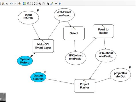 arcgis desktop why in arcmap batch processing with custom model
