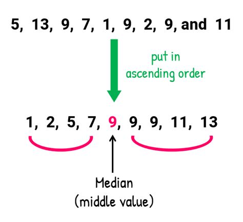 how to calculate median number haiper