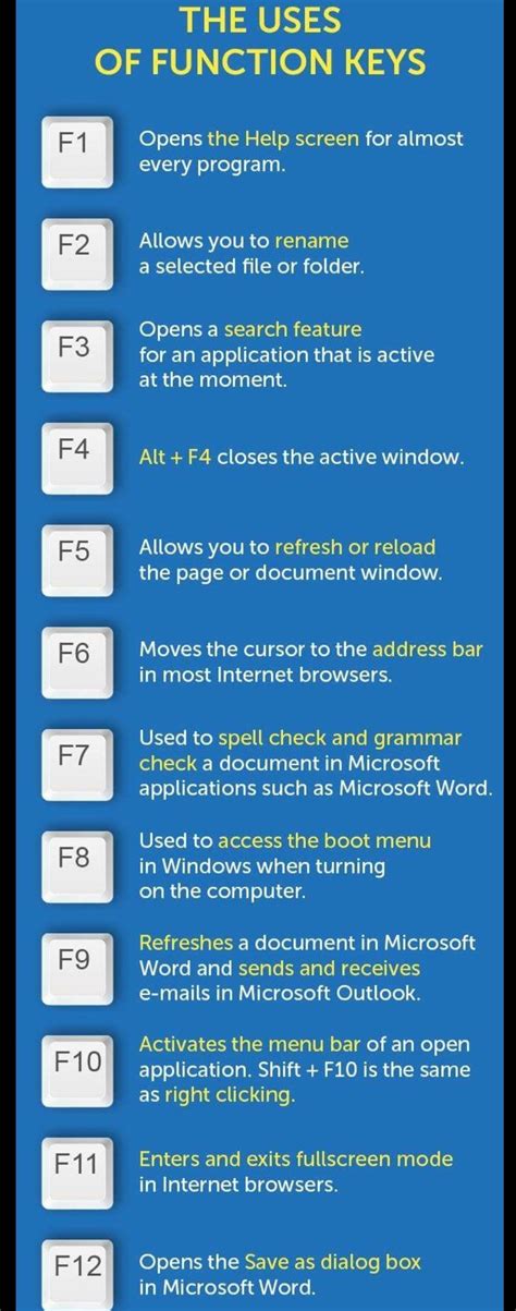 keyboard shortcuts minecraft pc controls cheat sheet