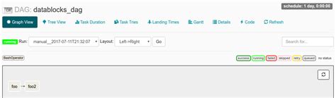 airflow dag run triggered but never executed stack overflow
