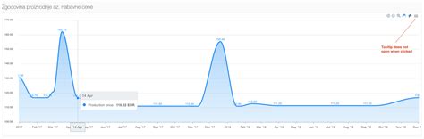 vue js chart tooltip for downloading is visible but does not open