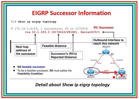 part 1 glimpse of eigrp routing protocol the network dna