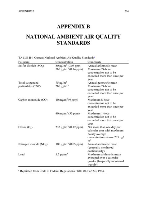 appendix b national ambient air quality standards epidemiology and