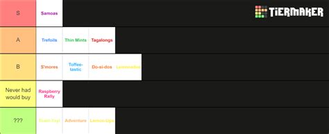 American Girl Scout Cookies 2023 Tier List Community Rankings Tiermaker