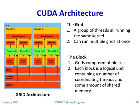 ppt training program on gpu programming with cuda powerpoint