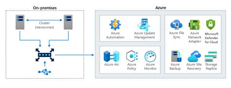 azure stack remote offices and branches azure architecture center