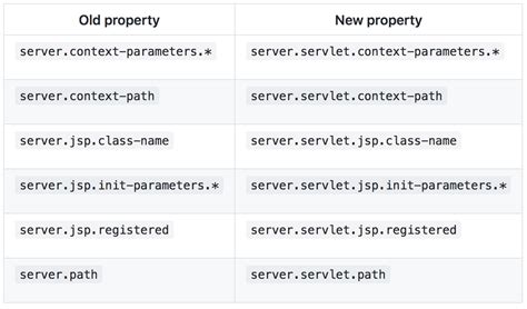 [solved] springboot app server context path spring mvc