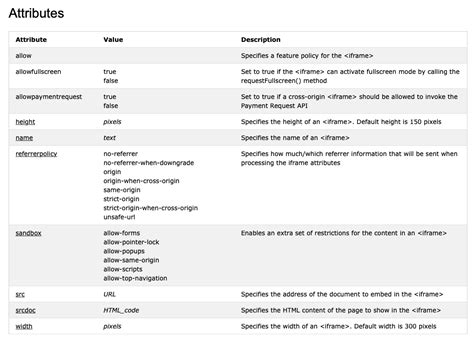 34 javascript refresh iframe content javascript answer