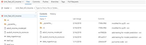 test data science code with azure devops services team