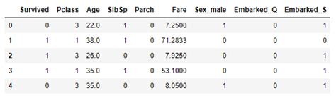 a guide to knn imputation how to handle missing data in your… by