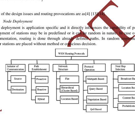 Classification Of Routing Protocols In Wsn[13] Download Scientific