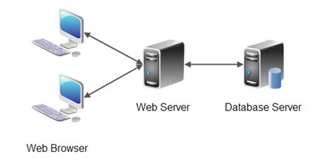 3 tips to help prevent sql injections on your website