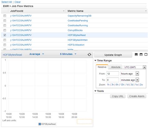 monitor metrics with cloudwatch amazon emr