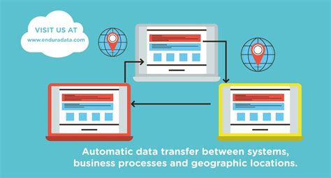 data replication software synchronize backup and share