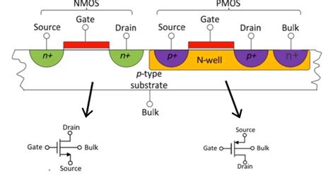 Nmos And Pmos Transistor