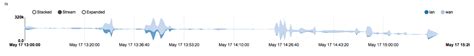 using insight netflow analyzer — opnsense documentation
