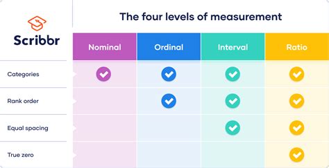 Ordinal Data Definition Examples Data Collection And Analysis