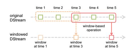 getting started with spark streaming with python and kafka