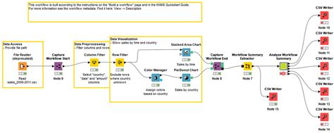 how to use the analyze workflow summary node knime extensions