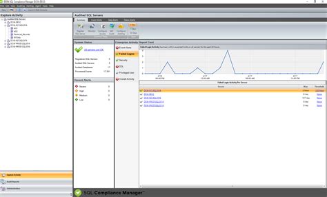 sql security suite idera sql software