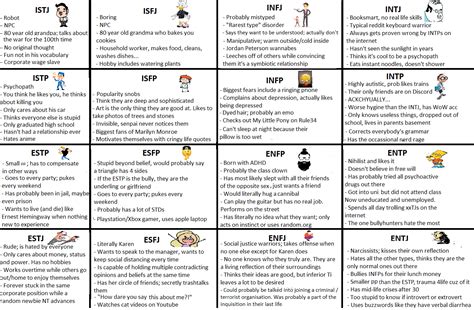 Unfiltered Explanation Of The Sixteen Types R Mbti