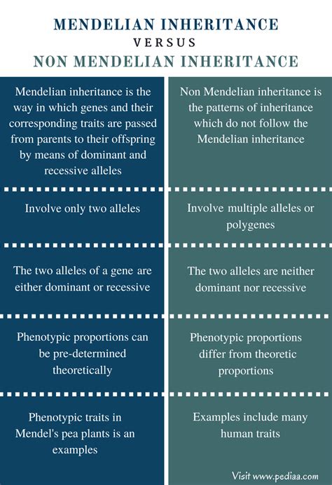 what pattern of inheritance would you be observed in this