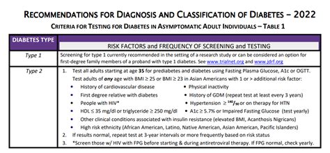 New Cheat Sheets Reflect 2022 Ada Standards Diabetes 55 Off