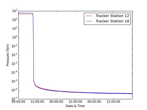 python matplotlib plot with date time stack overflow