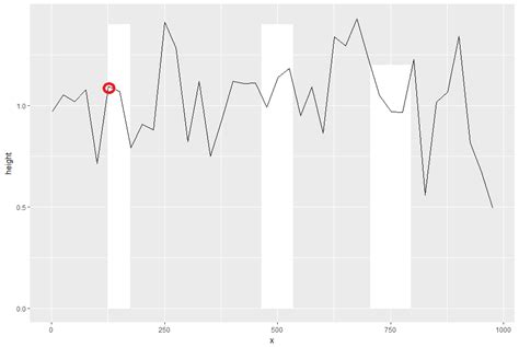 calculating area between two plots in r stack overflow