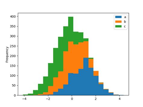 visualization — pandas 0 25 0 documentation