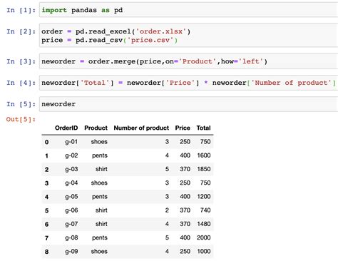 python pandas ช่วยงาน office อัตโนมัติ csv excel ผ่าน jupyter