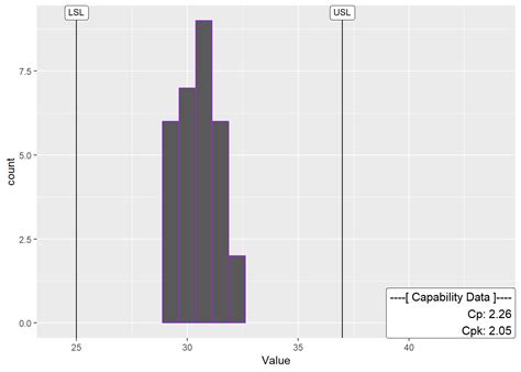 r quality control charts ggqc v0 0 31