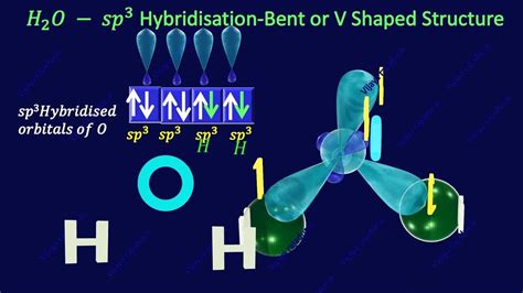 3danimation Sp3 Hybridisation H2o Water 11chemistry Vsepr Theory B Sc