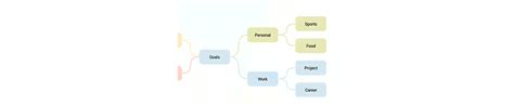 Create Mind Map Diagram With Xamarin Ios Diagram Syncfusion